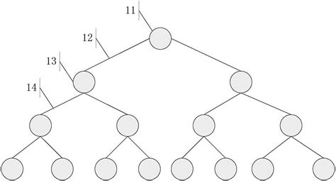 Polarization Code Decoding Method And System Capable Of Reducing Memory Consumption Eureka