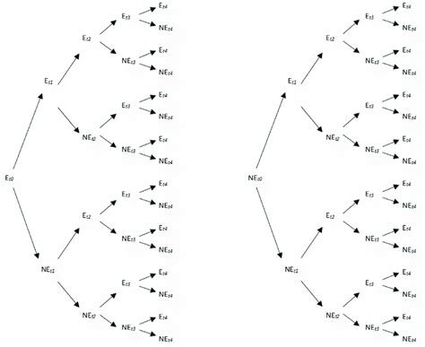 Stylised Employment Transition Tree Download Scientific Diagram
