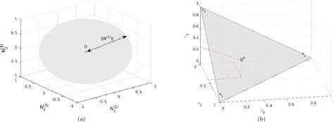 Figure 1 From A Second Order Maximum Entropy Inspired Interpolative Moment Closure Technique For