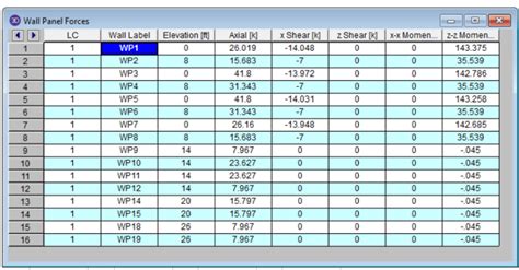 Risa How To Account For Axial Loads In Your Risaconnection Designs