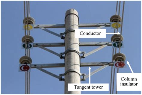 The Tower‐conductor Structure Of 10 Kv Transmission Lines With Tangent Download Scientific