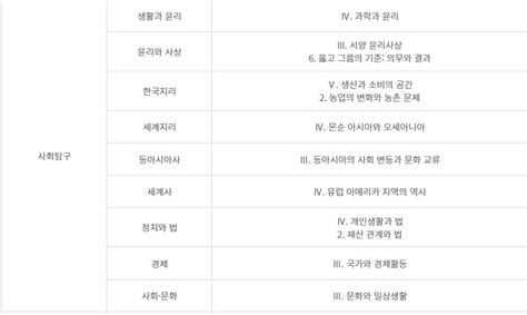 2023년 6월 모의고사 범위고1고2고3 확인