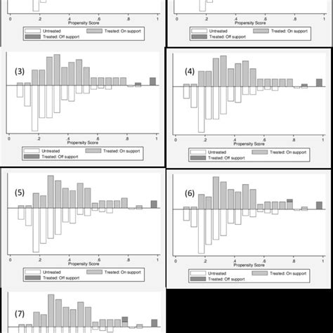 Balance For Propensity Score Algorithms Download Scientific Diagram