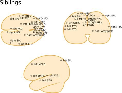 Figure A1 Top Nodes In Representatives Of Loops In The Distinguishing
