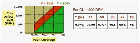 Dft（design For Test）dft Iddq Csdn博客