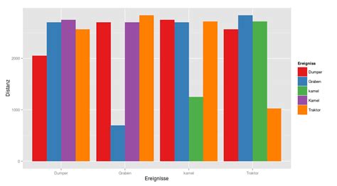 R Setting Y Axis In Ggplot2 Stack Overflow
