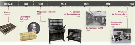 Grandes Marcos Da HistÓria Das Tic