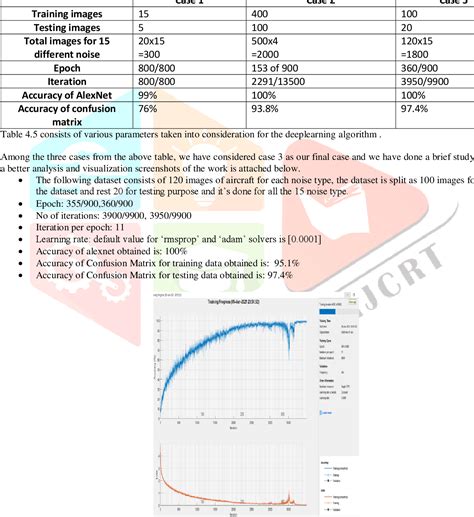 Table 45 From Soft Computing Approaches For Image Restoration Using Hybrid Filters Semantic