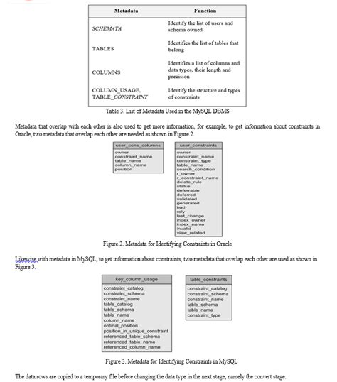 data migration techniques across dbms by using metadata
