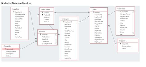 Solved Create The Following SQL Server Queries That Access Chegg