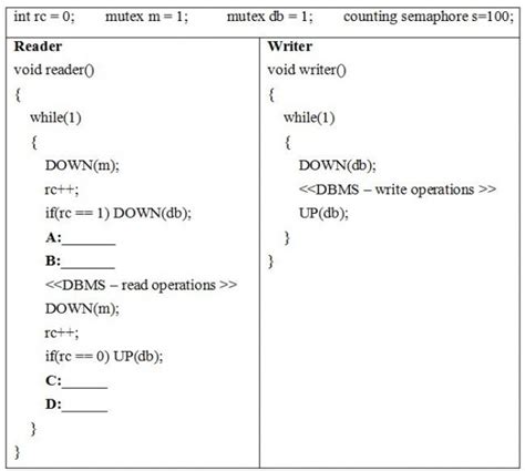 Operating System Ace Test Series Operating System Reader Writer Problem