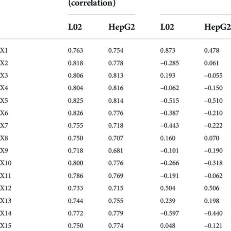 orthogonal partial least squares analysis da score chart and