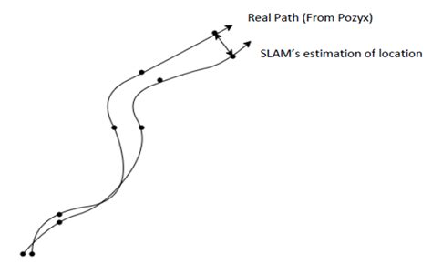 GitHub Easensoy Nanocar Pro ROS Robot Localisation Of Autonomous NanoCar Pro ROS Powered By