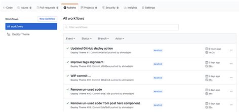 How To Deploy Your Ghost Theme Using Github Actions
