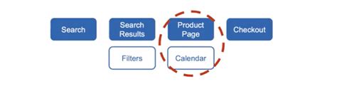 How Do You Optimize An App Examples You Don T Want To Miss