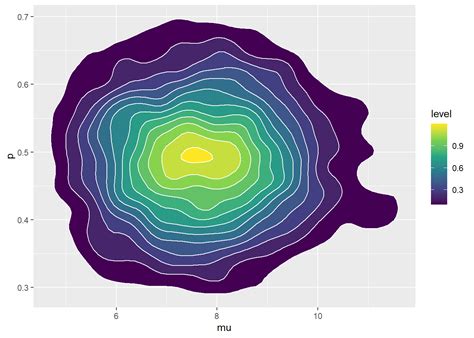 Chapter 17 Introduction To Markov Chain Monte Carlo MCMC Simulation