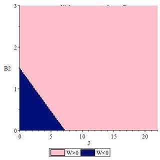 Two Coupled Spin 1 2 As Working Substance Via Ising Model For Quantum