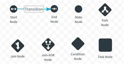 Kaleo Workflow In Liferay