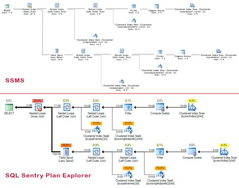 Sql Server View Query Plan At Mason Schirmer Blog