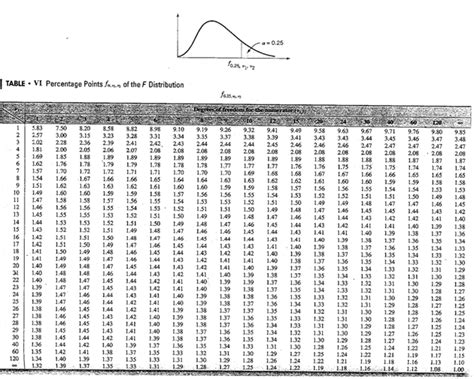 Solved 2 Consider The Following Computer Output Analysis