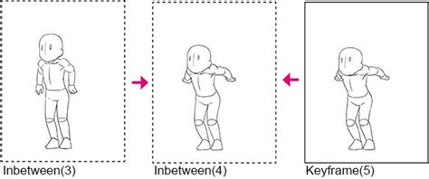 What Is Inbetweening In Animation Fox Render Farm