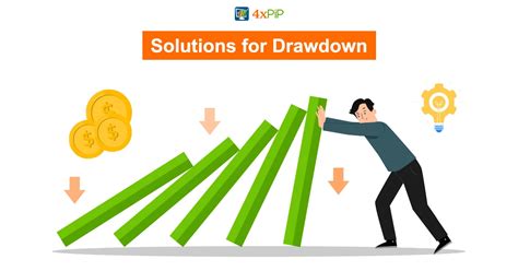 Xpip Drawdown Limiter Ea