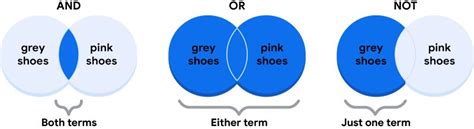 Boolean Logic Is A Fundamental Tool In Data Analysis Empowering