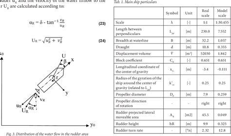Figure 1 From Numerical Estimation Of Hull Hydrodynamic Derivatives In