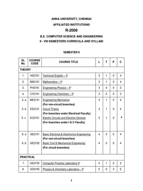 Cse Pdf Pdf Modulation Force