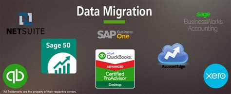 Why Rebuild Data In Quickbooks Dadbp