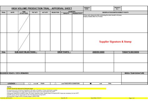 Sample Hvpt Sheet Pdf