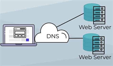DNS Propagation How Long Do DNS Changes Take GlowFrog Hosting