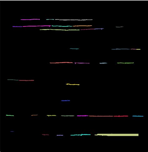 Image Processing Formatting The Output Of ComponentMeasurements Mathematica Stack Exchange