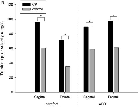 trunk angular displacement and velocity a sagittal and frontal trunk