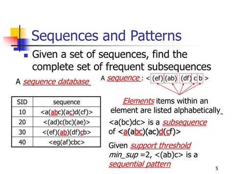 Ppt Multi Dimensional Sequential Pattern Mining Powerpoint
