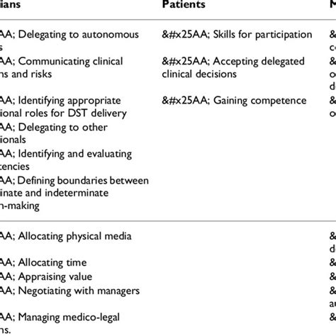 Normalisation Process Model Applied To The Implementation Of A Dst