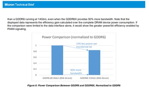 引起30系显卡发烫的原因竟然是gddr6x的电压过小！！！ 哔哩哔哩