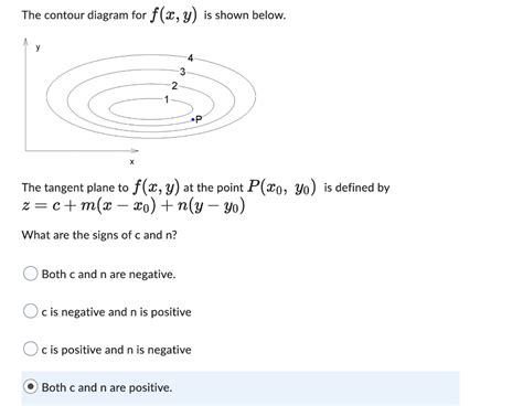 Solved The Contour Diagram For F X Y Is Shown Below The Chegg