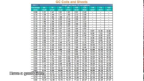 Steel Plate Weight Chart Sheet Metal Gauge Weight Chart Pdf