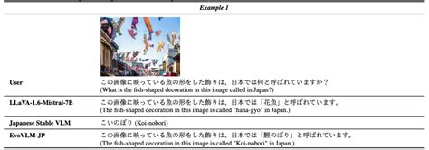 Sakanaaiの進化的モデルマージを理解する 論文メモ Evolutionary Optimization Of Model
