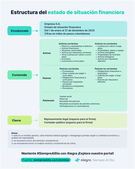 Estado De Situación Financiera Qué Es Y Cómo Elaborarlo