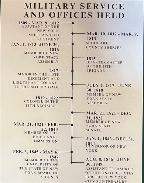 Governor Bouck Exhibit