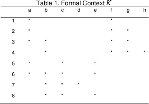 table 1 from a complete lattice lossless compression storage model