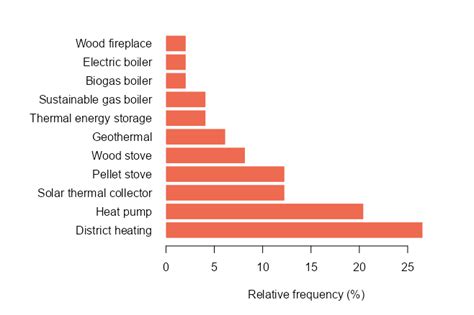 Adding Axis Labels Next To The Bars Within A Horizontal Barplot In R Stack Overflow
