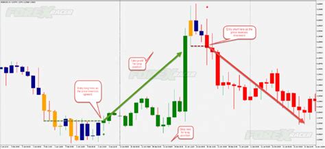 Efc Indicator Free Forex Mt4 Indicators Mq4 And Ex4 Best Metatrader