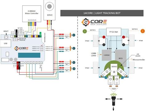 14core Lighttrackinglightfollowingbot Light Tracking Robot Arduino