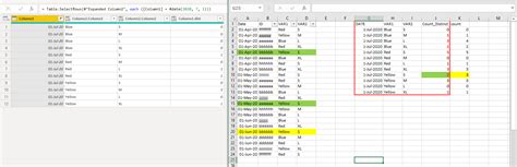 Solved Distinct Count Based On Previous Dates And Grouped