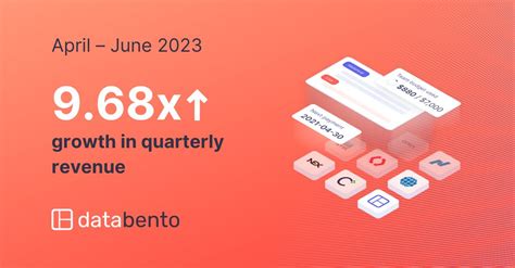 Databento On Linkedin Growth Marketdata Realtimedata Datavendors