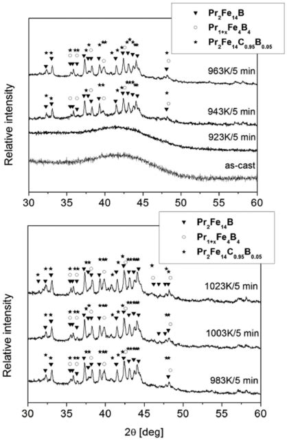 The X Ray Diffraction Patterns For Rapidly Solidified Fe65pr9b18w8