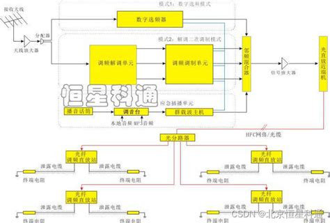 隧道fm调频广播覆盖技术方案隧道广播覆盖系统音频比对技术应用北京恒星科通的博客 Csdn博客